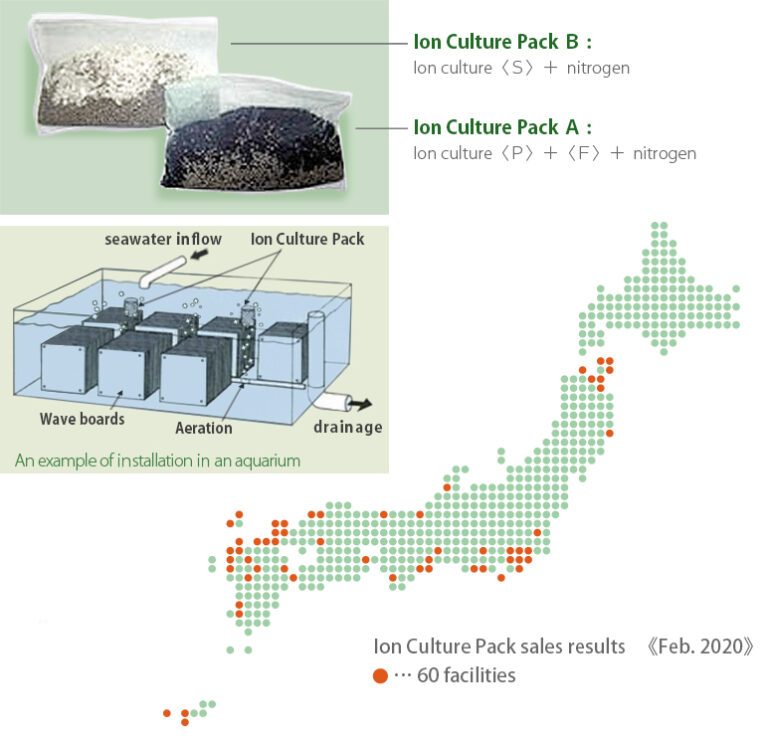 Gently Water-Soluble Glass – TOYO GLASS